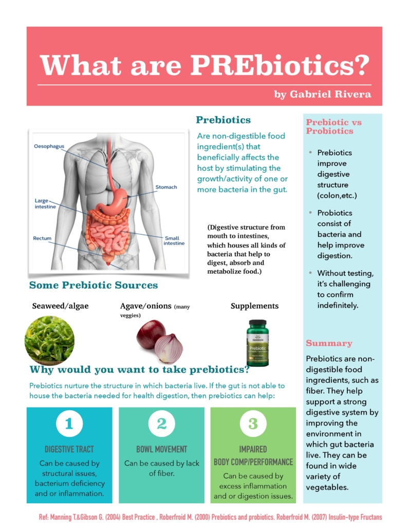 What are Prebiotics? - Smart Fitness