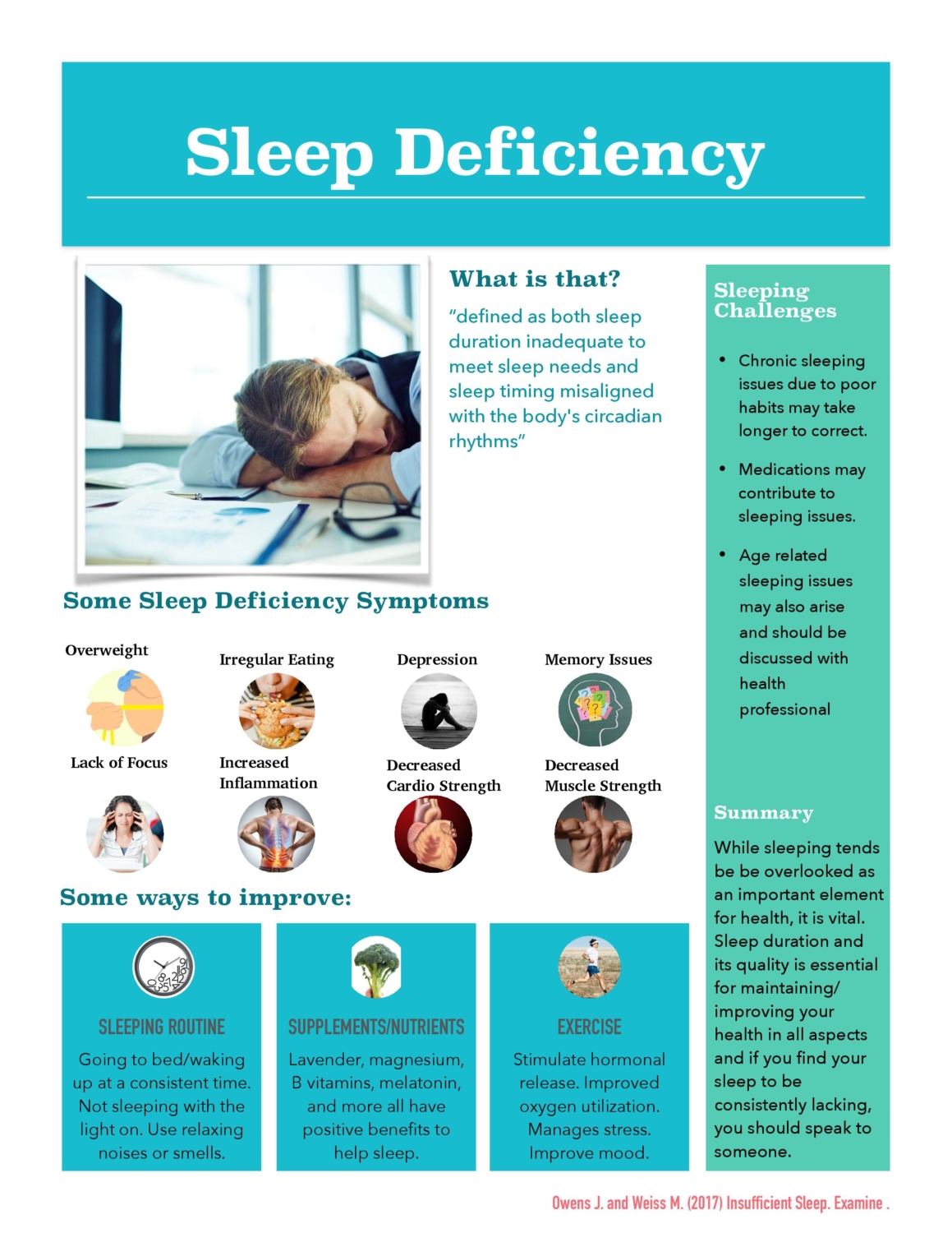 Sleep Deficiency - Smart Fitness