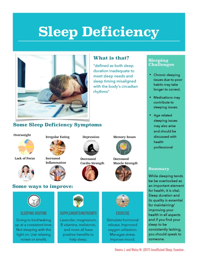 Sleep Deficiency - Smart Fitness